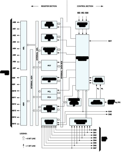 6502 Instruction Set