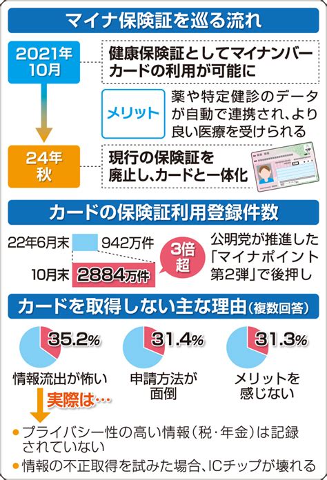 マイナ保険証 ニュース 公明党