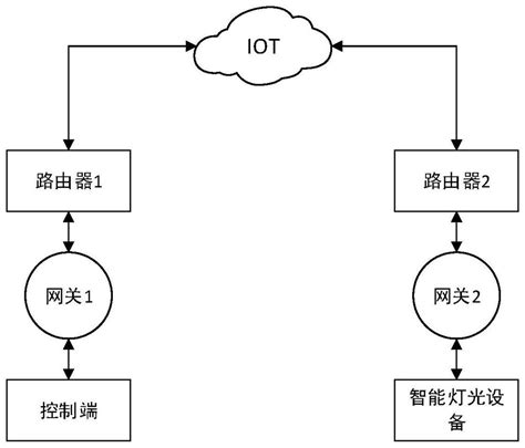Data Processing Method And Device Control End And Storage Medium
