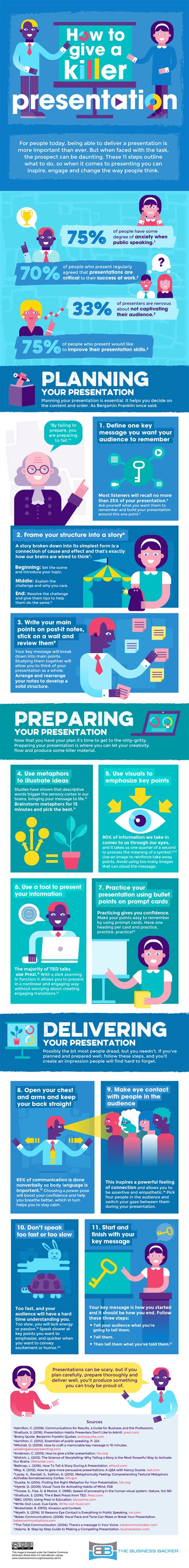 How To Give A Killer Presentation Infographic E Learning Infographics