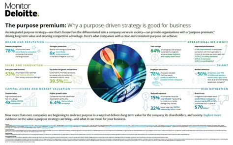 Monitor Deloitte On Linkedin Discover Why This Increasingly Relevant Topic Is At The Center Of