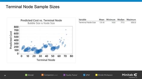 Machine Learning With Classification And Regression Trees Apac Pdf