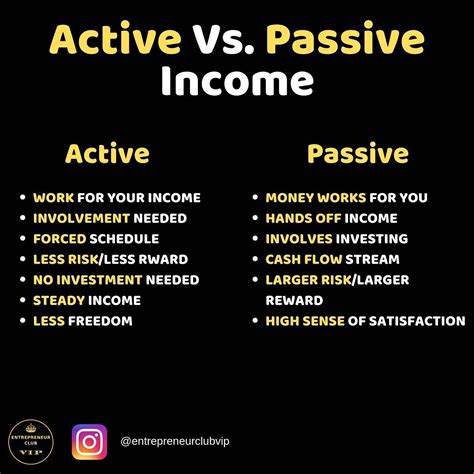 Active Vs Passive Income A Comparison