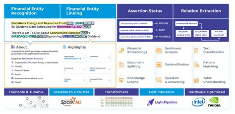 State Of The Art Nlp And Llm Libraries Models And Tools John Snow Labs
