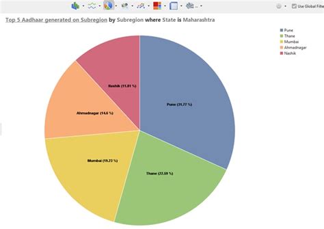 Data Geek Challenge Aadhaar Data Analysis Using Sap Community