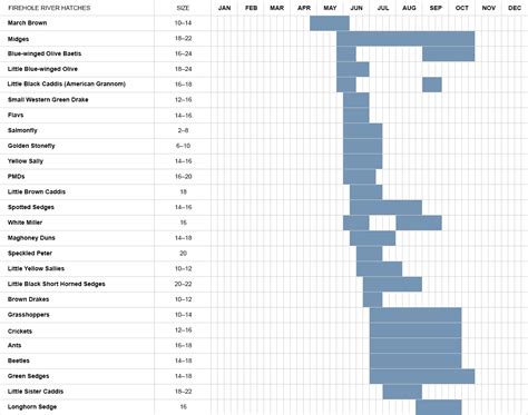 Firehole River Fly Hatch Chart