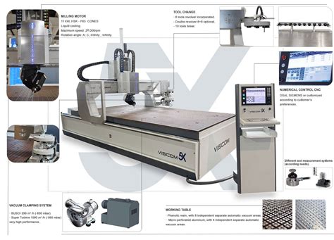 Cnc Milling Machine Viscom 5x 5 Axis Cnc Router Bermaq®