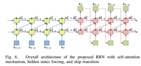 Recurrent Reconstructive Network For Sequential Anomaly Detection Your Site Title