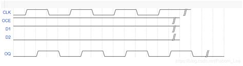 【fpga】oddr使用研究记录 云社区 华为云