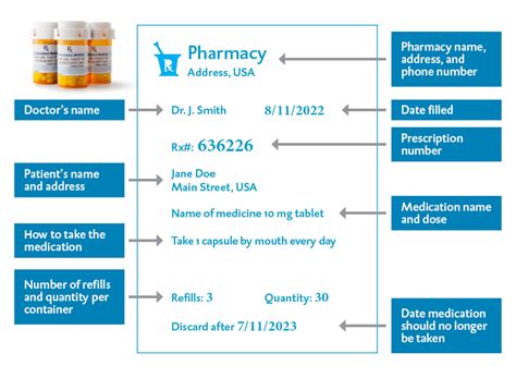 Medication Label Parts At Angus Champion Blog