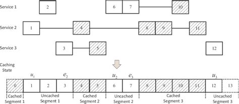 Figure 4 From Joint Optimization Of Service Caching Placement And