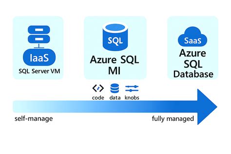 Inside The Walls Of Azure Sql Mi Sqlservercentral