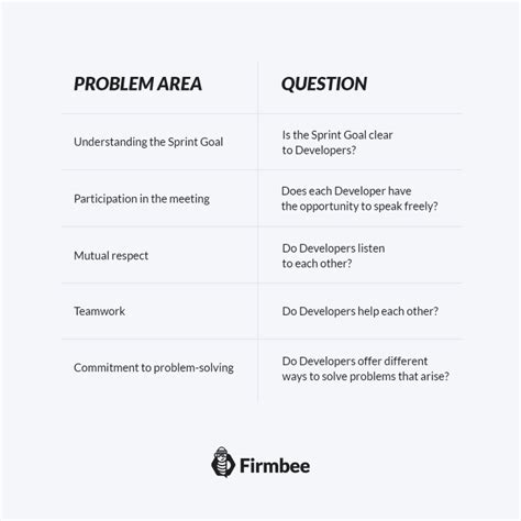 Daily Scrum And Why Method Firmbee