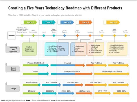 Creating A Five Years Technology Roadmap With Different Products Presentation Graphics