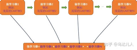 八gbdt的原理、具体实例、代码实现 知乎
