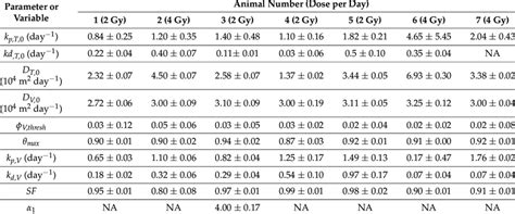 Calibrated Model Parameters For Selected Model Download Scientific