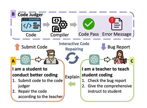 How Intervenor Improves Llms Code Debugging Raphaël Mansuy Posted On