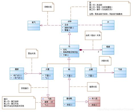 大话设计模式——uml类图大话设计模式 Uml类图 Csdn博客