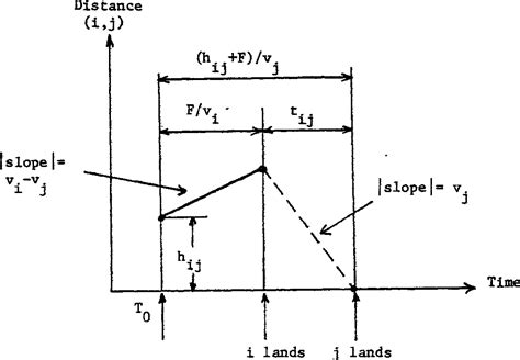 figure 1 1 from a dynamic programming approach to the aircraft sequencing problem semantic scholar