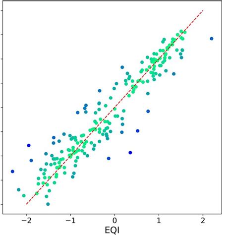 Scheme Representing The Workflow Of The Analysis Aimed At Measuring