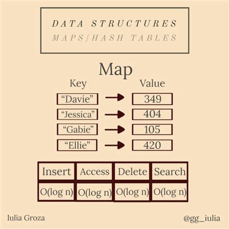 Complete Introduction To The 30 Most Essential Data Structures