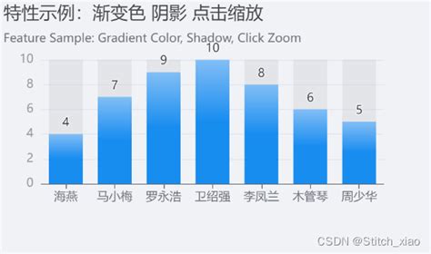uni app中实现echarts图表 l echart csdn博客
