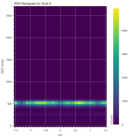 Histogram Classes — H5analysis 013post1 Documentation