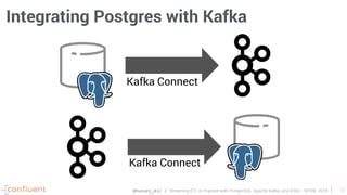 Streaming Etl In Practice With Postgre Sql Apache Kafka And Ksql Mic PDF Cloud Computing