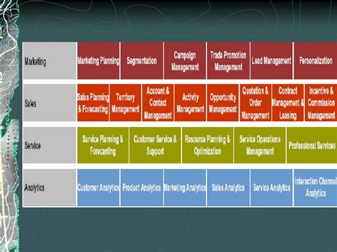 Ppt Mysap Erp Powerpoint Presentation Free Download Id5189624