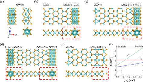 Top And Side Views Of Atomic Structural Models Of Mose 2 Nw30 Nanowire