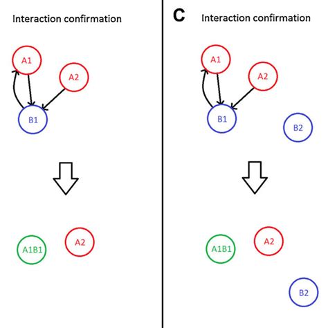 Agent Interaction Conflict Resolution Systems Download Scientific Diagram