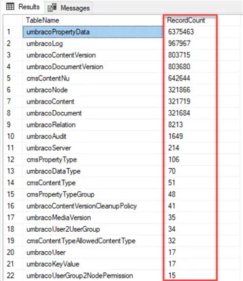 Get Number Of Rows For All Tables In Sql Server Database