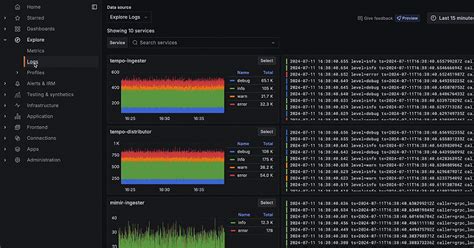 Grafana Loki Hits 20k Github Stars 20 Fun Facts About The Open Source
