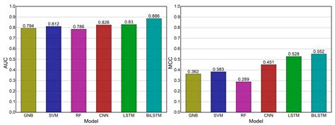 Machine Learning Based Representative Spatio Temporal Event Documents Classification