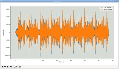 Python Display Matplotlib Audio Graph Inside Tkinter GUI Stack Overflow