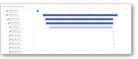 Opentelemetry Observability And Dynatrace For Answers At Scale