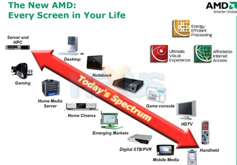 What Is Amd Doing In Then Cpu Feature Hexus Net