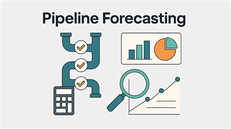 Pipeline Forecasting The Complete Guide For B2b Sales Teams