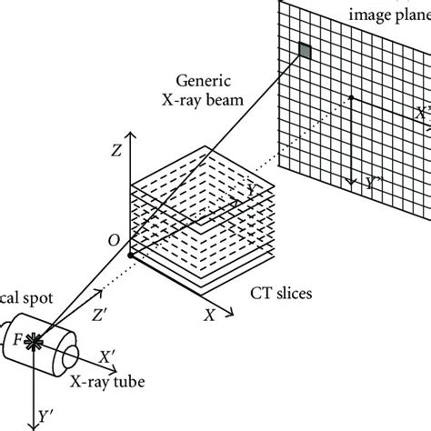 Flow Chart Of The 2d 3d Registration Procedure Download Scientific Diagram
