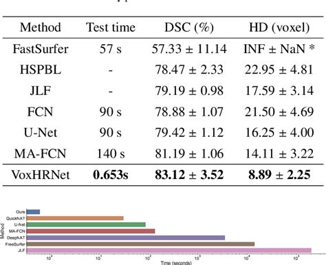 Whole Brain Segmentation With Full Volume Neural Network