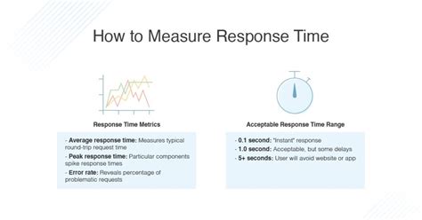 Best Server And Application Response Time Monitoring Tools Guide
