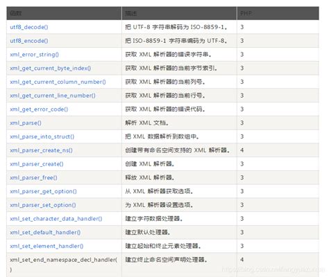 Php Xml Parser 函数 Csdn博客