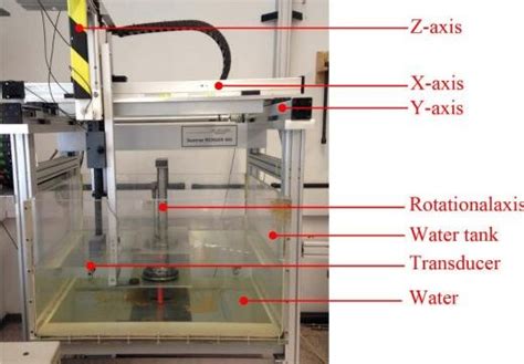 Ultrasonic Testing Setup In The Laboratory Download Scientific Diagram