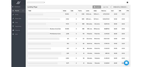 Everything You Can Discover In Ruler Analytics Ruler Analytics