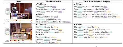 Figure From Generating Visual Spatial Description Via Holistic D Scene Understanding