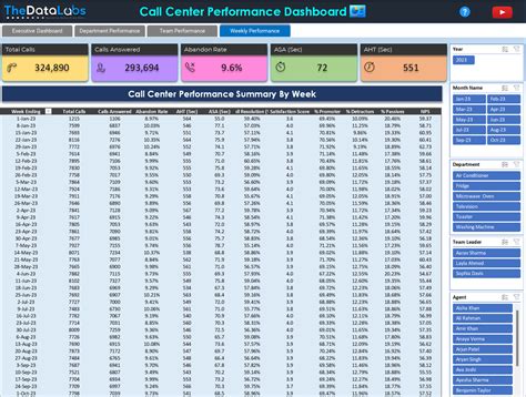 Unlock Efficiency Call Center Performance Dashboard In Excel 2025