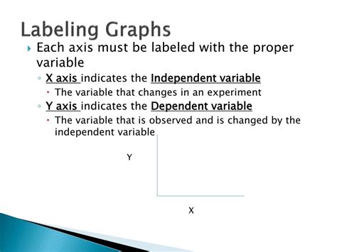 Ppt Graphing Powerpoint Presentation Free Download Id2505042