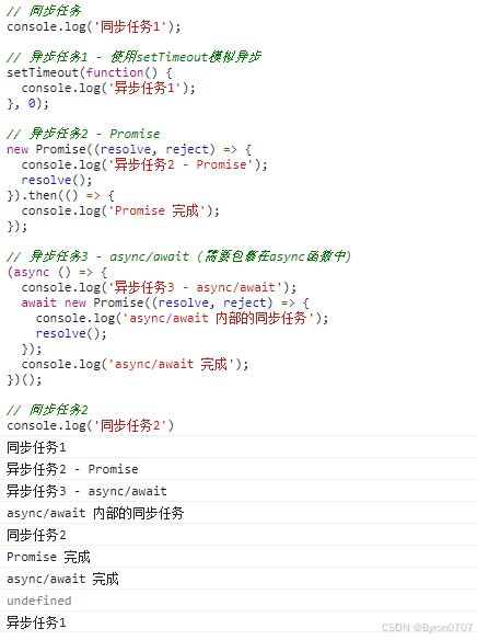 Js 同步任务和异步任务js 同步 异步 Csdn博客 Js 同步任务和异步任务js 同步 异步 Csdn博客