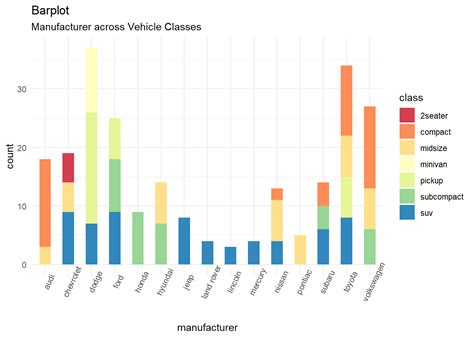 Chapter Ggplot Exercise R Ewha Sunbok Lee Chapter Ggplot Exercise R Ewha Sunbok Lee