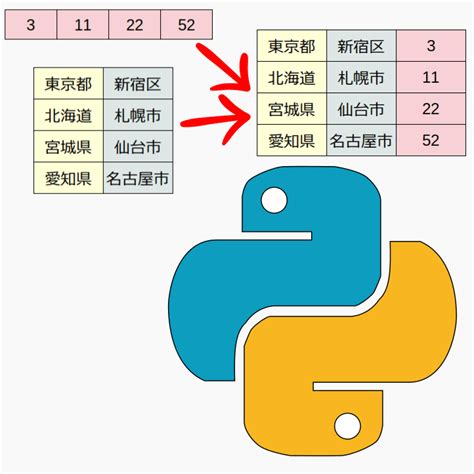 【python】chromedriverをpipコマンドでインストールする方法 非it企業に勤める中年サラリーマンのit日記